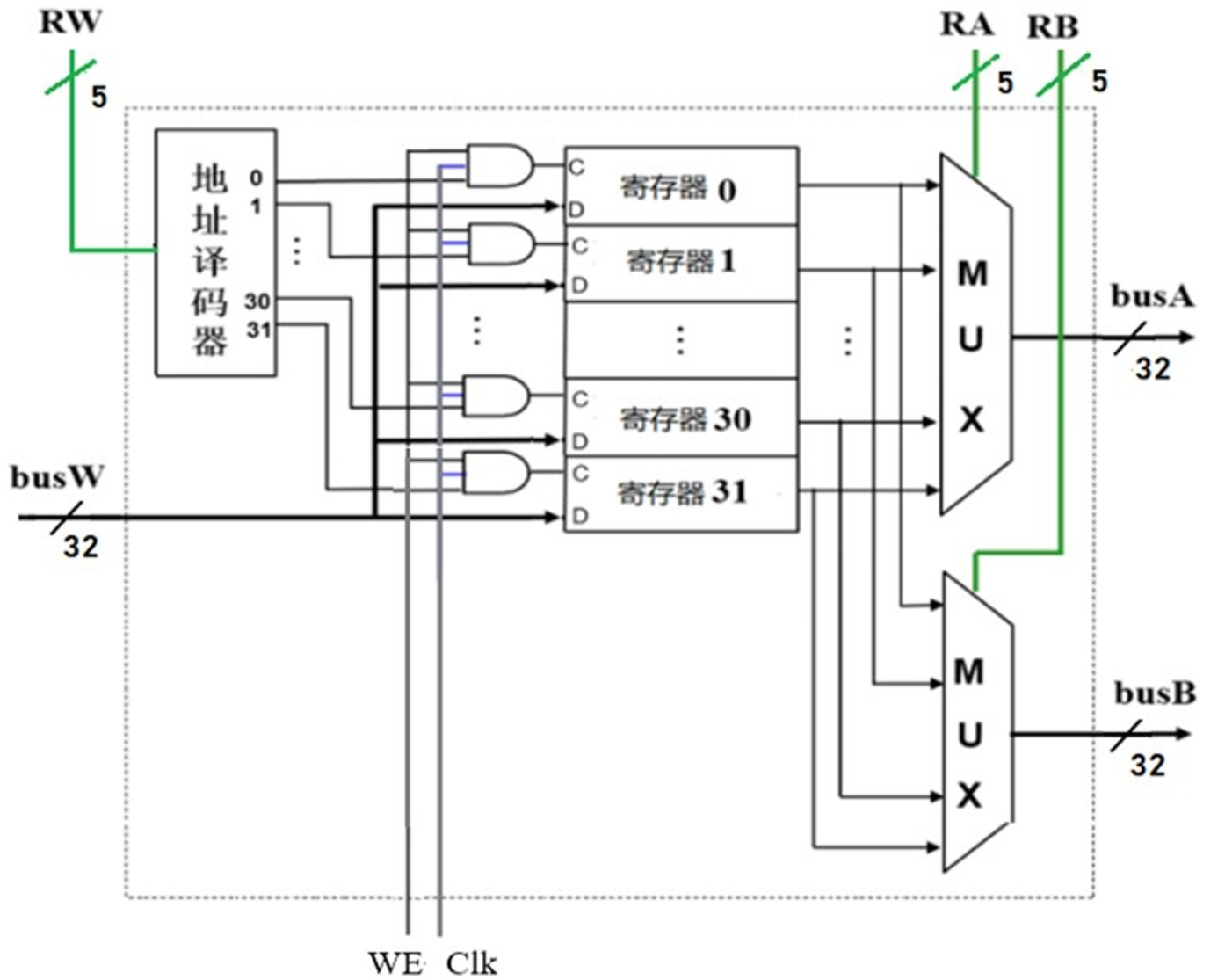 第 4 章 时序逻辑电路 | byml's blog